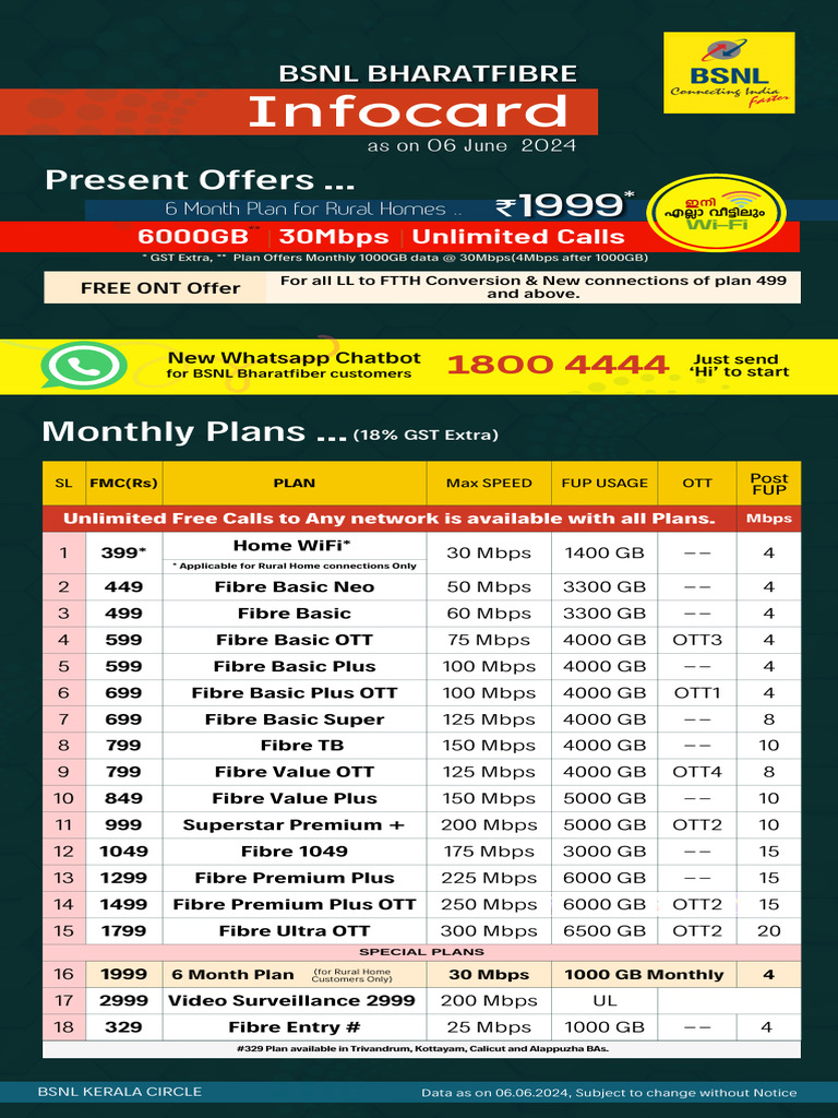 BF Infocard Kerala 06 June 2024 | PDF | Service Industries | Multimedia