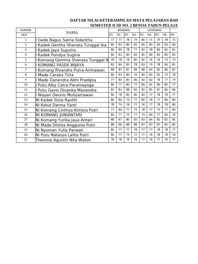 Daftar Nilai Genap 2024-2025 | PDF