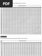 RBANS 2014 Scoring | PDF | Dementia | Cognitive Science