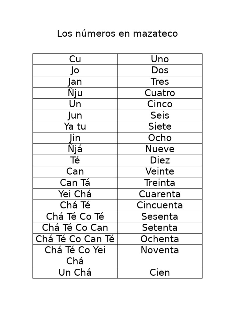 Palabras en Mazateco | PDF