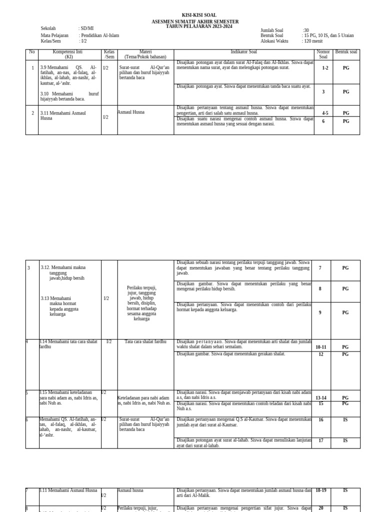 2024.kisi-Kisi ASAS Al Islam Kelas 1 | PDF