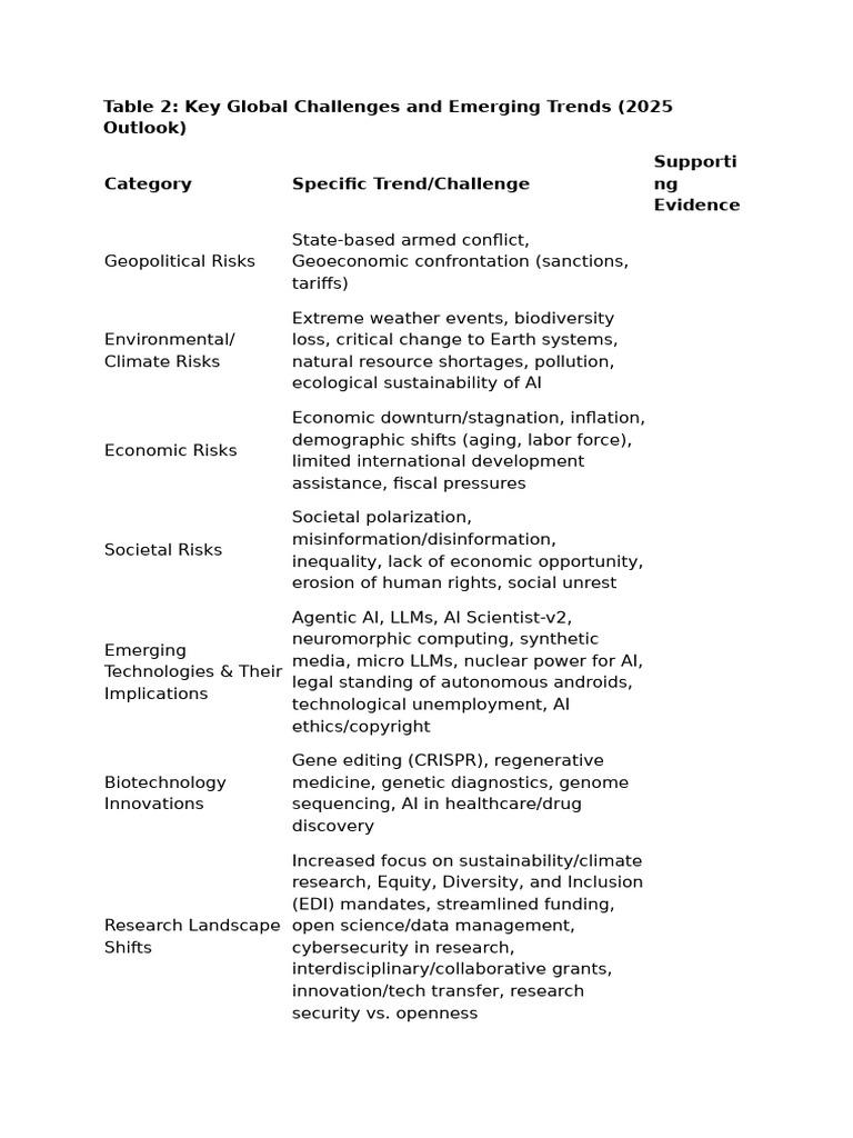 Global Challenges & Trends 2025 Overview | PDF