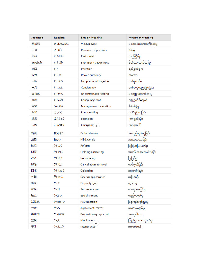 n1 vocab | PDF