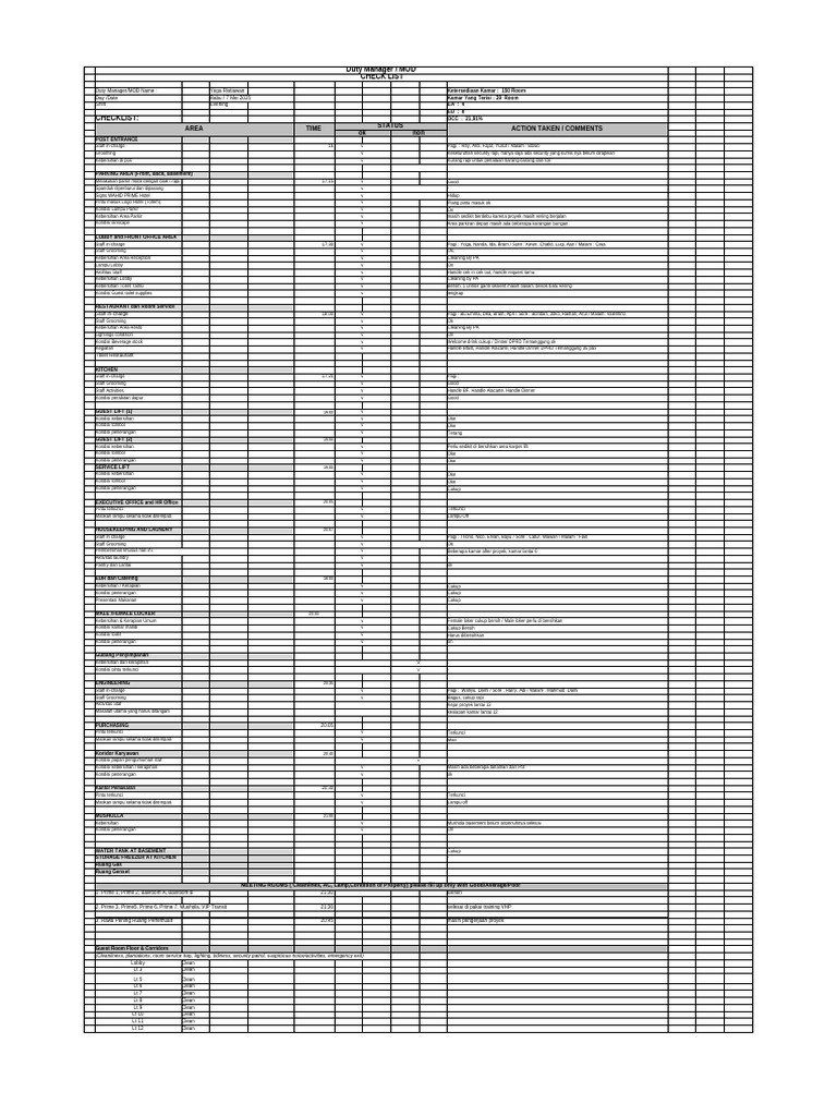 Salinan MOD Checklist 2025 Wahid Prime | PDF