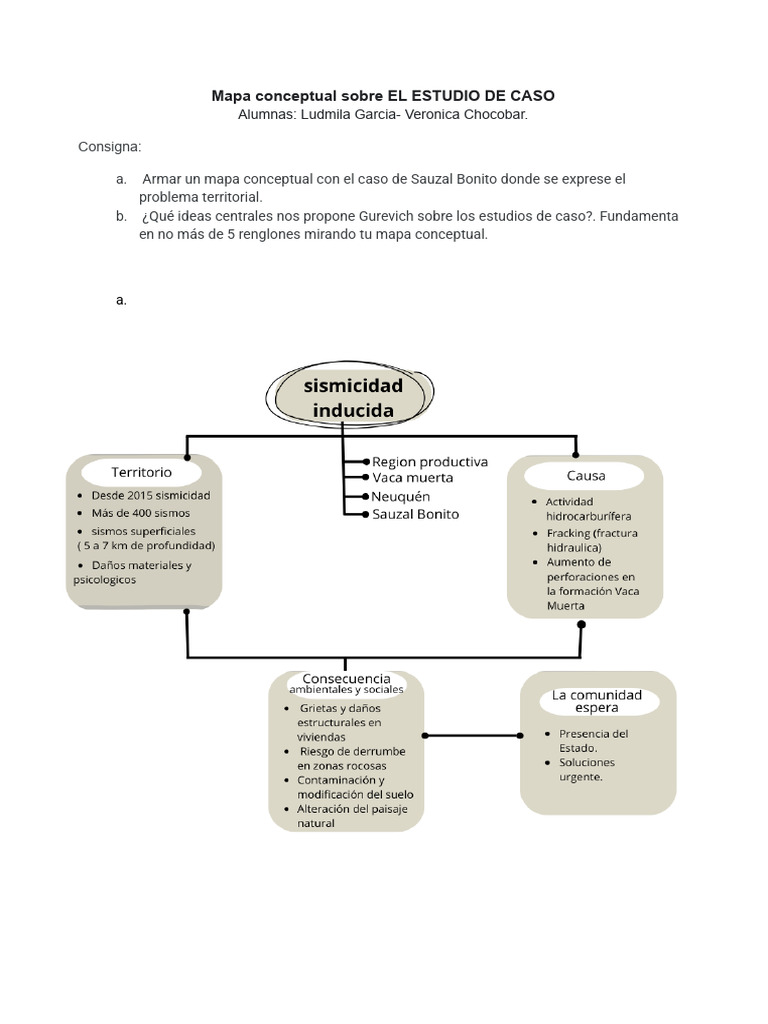 Mapa Conceptual Estudio de Caso | PDF