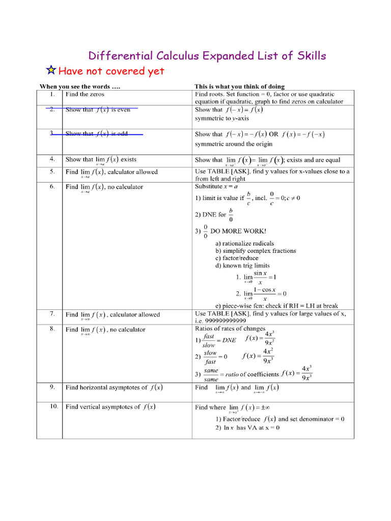 Expanded List of Derivatives Skills (As of Midterm) | PDF | Derivative | Differential Calculus
