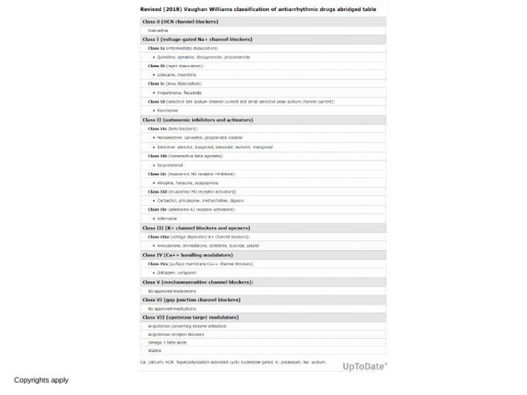 Revised Vaughan Williams Classification Abridged Table | PDF