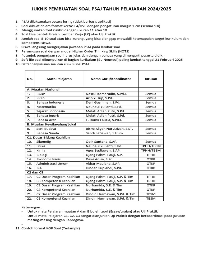 Juknis Penyusunan Soal PSAJ 2025 | PDF