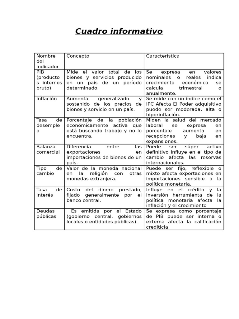 Cuadro Informativo | PDF