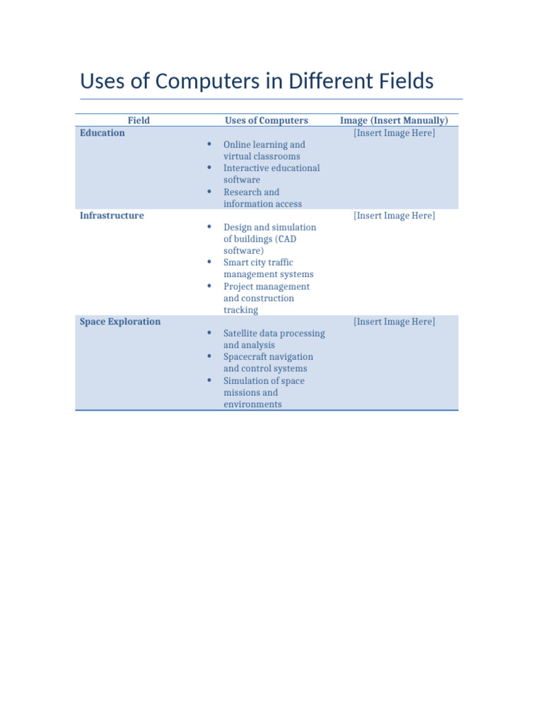 Styled Uses of Computers Table | PDF