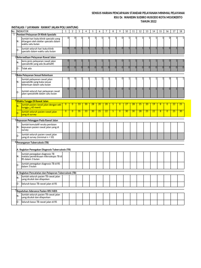 Sensus Harian Mutu Poli Jantung 2022 | PDF