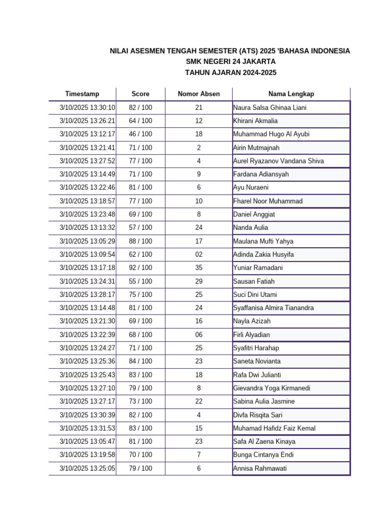 Nilai Ats B.ind Kelas X - tp.2024-2025 | PDF