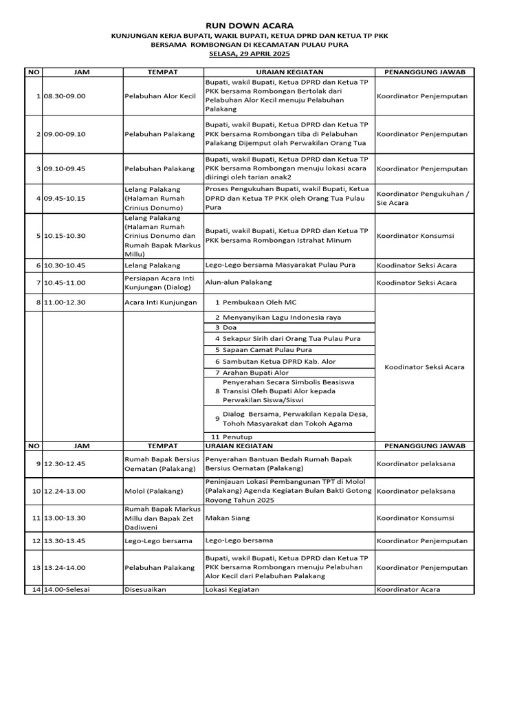 Rundown Acara Kunjungan Kerja Bupati 2025 | PDF