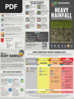 PAGASA's Color-Coded Rainfall Advisory | PDF | Home & Garden | Science ...
