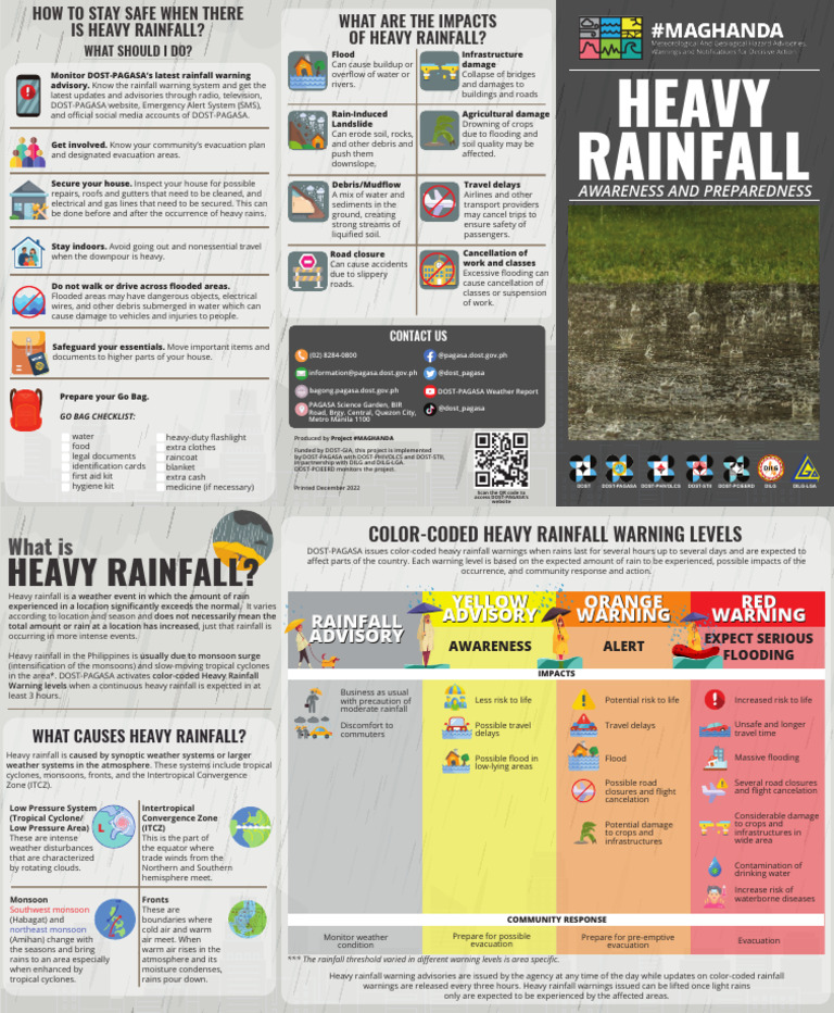 Heavy Rainfall Awareness and Safety Guide | PDF | Rain | Monsoon