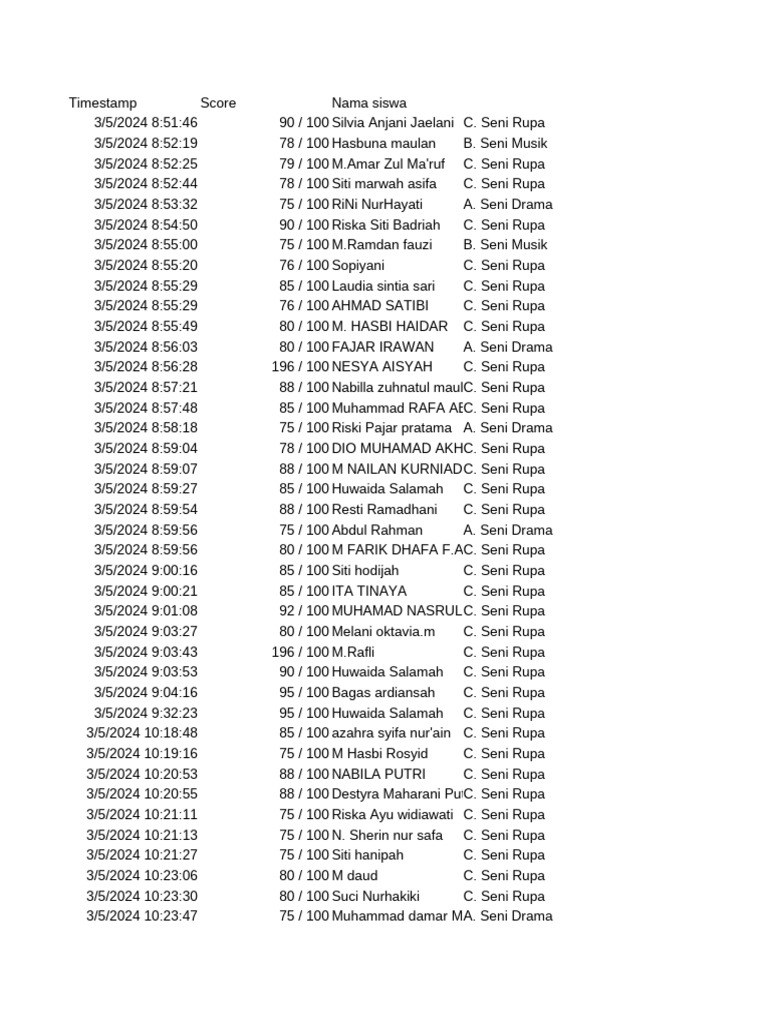 Rekap Nilai PTS Senibudaya Kelas 7 (Jawaban) | PDF