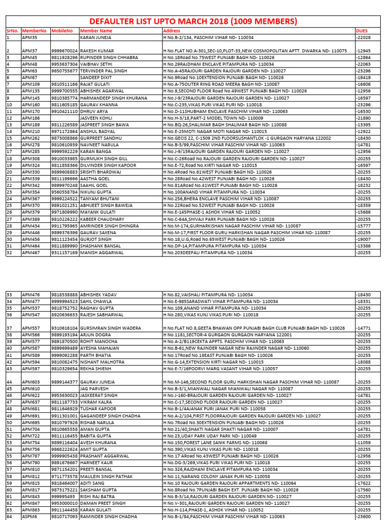 Defaulter 2018 | PDF | Punjab