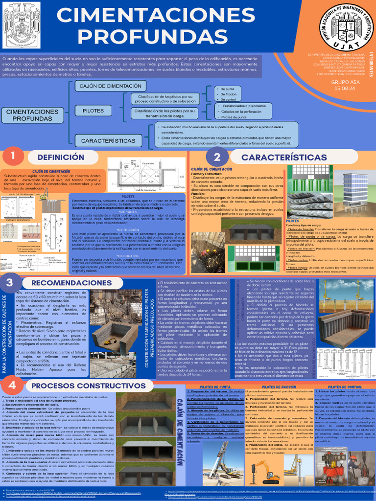 Cimentaciones Profundas | PDF | Fundación profunda | Fundación (Ingeniería)