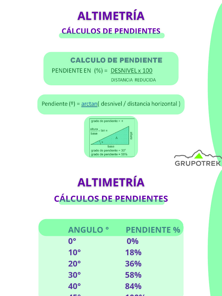 Calculo de Pendientes | PDF