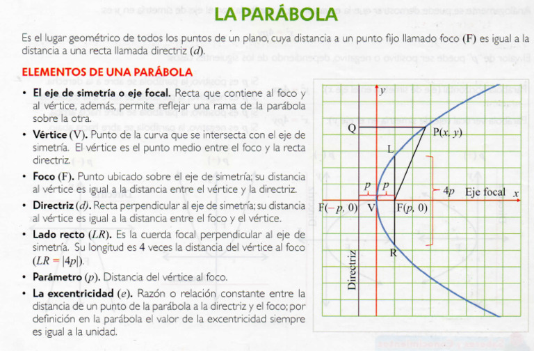 Parabola | PDF