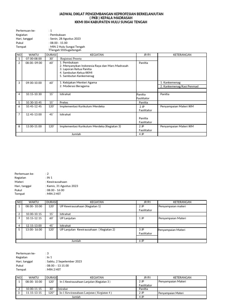 Rundown Acara KKMI 004 Kab - HST | PDF