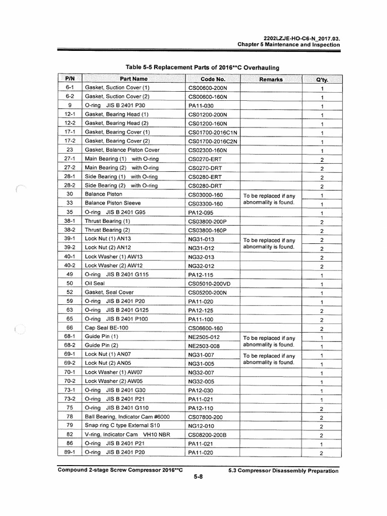 Mycom Screw Compound Compressor Manual (f2016lsc) | PDF