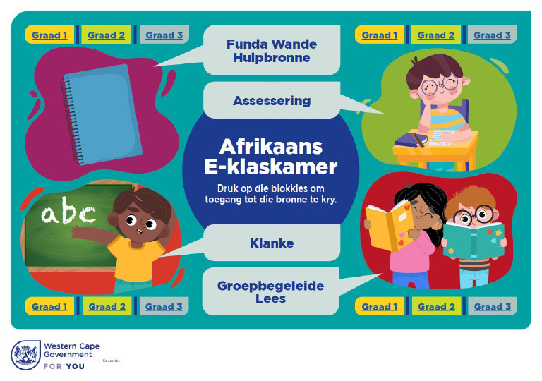 Interaktiewe Plakkaat - Afrikaans E-klaskamer-APRIL 2023 | PDF