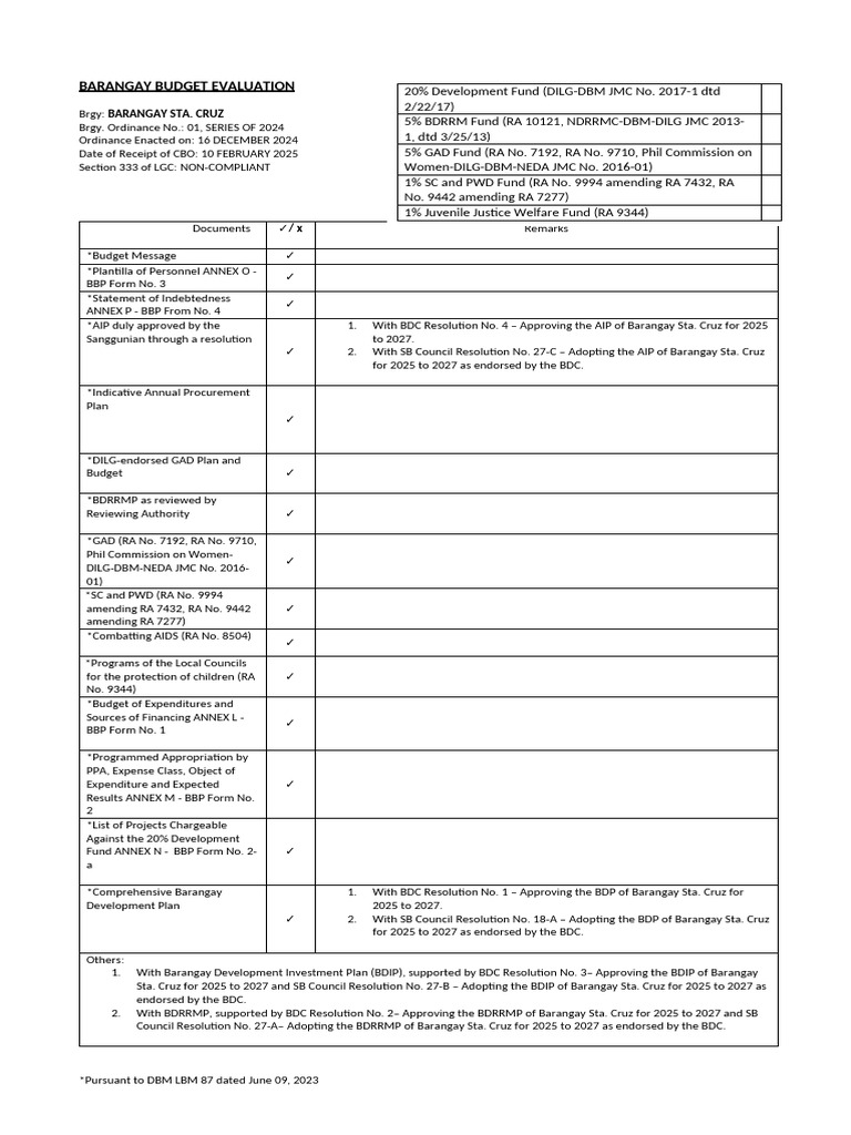 Barangay Sta. Cruz Budget Evaluation 2024 | PDF | Government