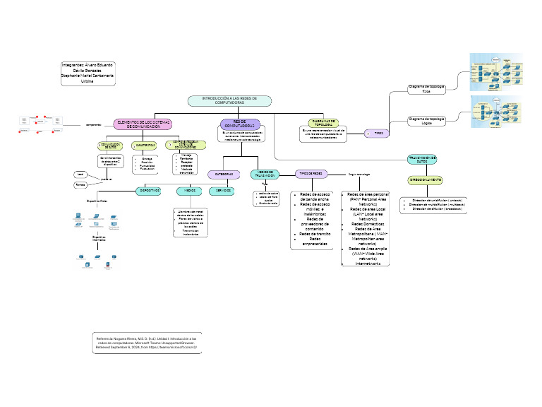 Mapa de Red Informática: Ejemplos y Tipos | PDF | Red de computadoras ...