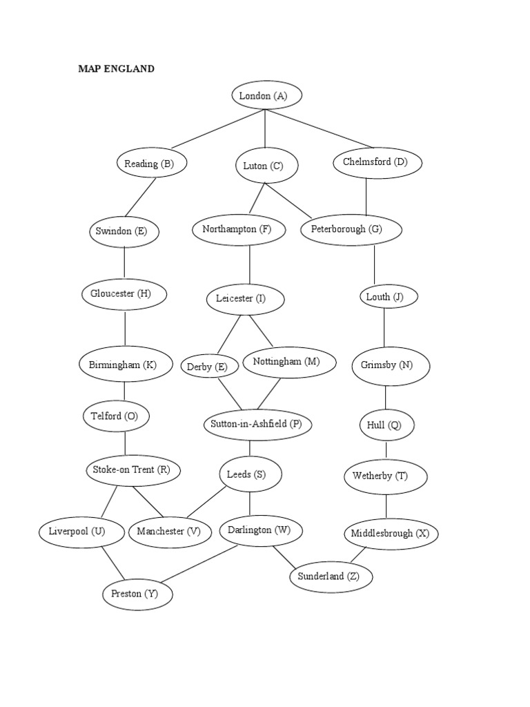 Ai Map | PDF | Algorithms | Applied Mathematics