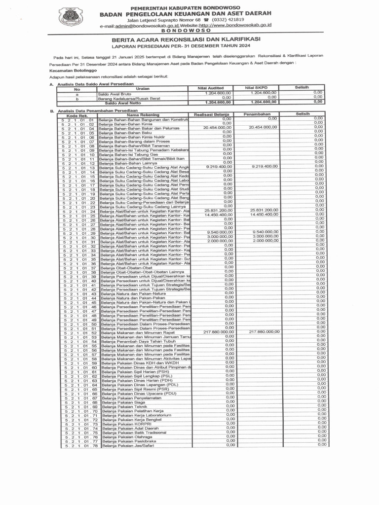 Ba Stock Opname | PDF