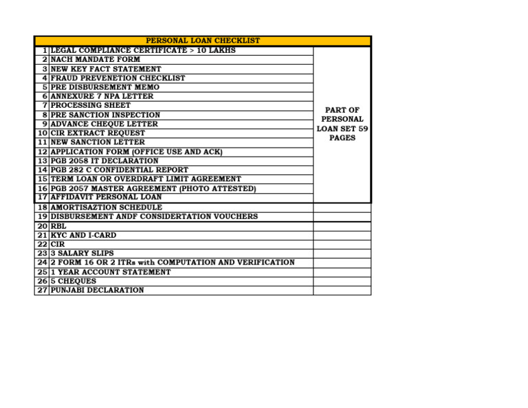 Personal Loan Checklist March 2025 | PDF
