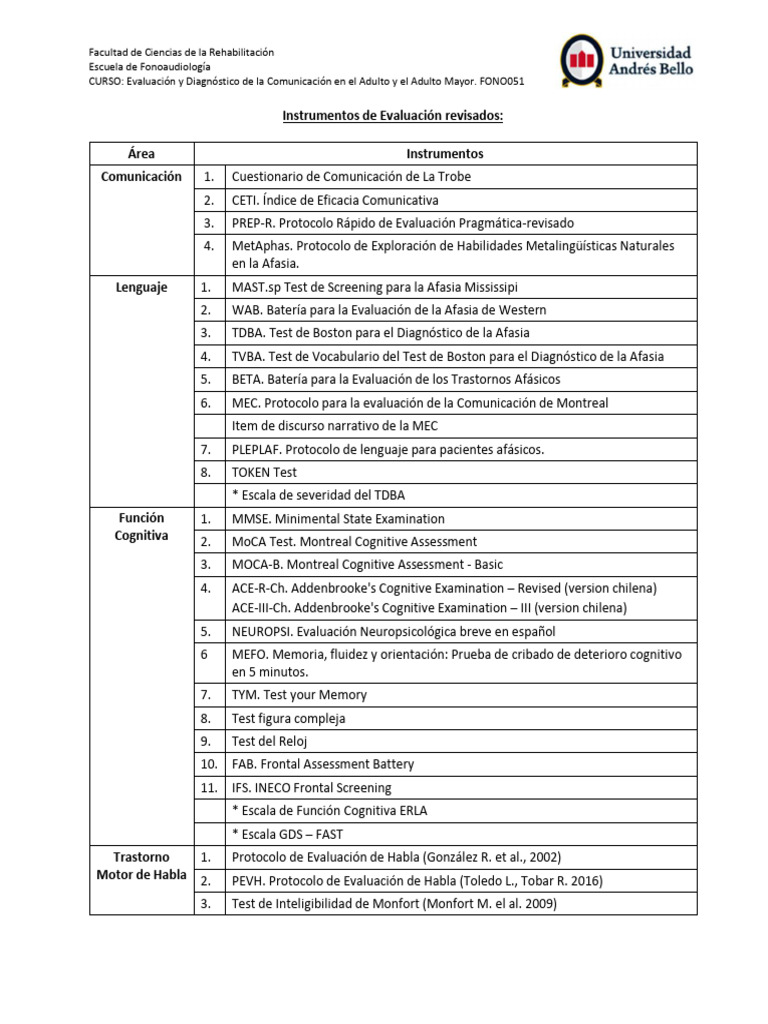 Archivos TRH ADULTOS | PDF | Comunicación | Las emociones