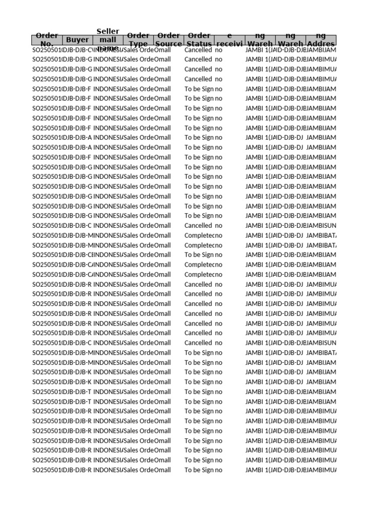 Sales Order Details - 2025-05-31T092500.568 | PDF