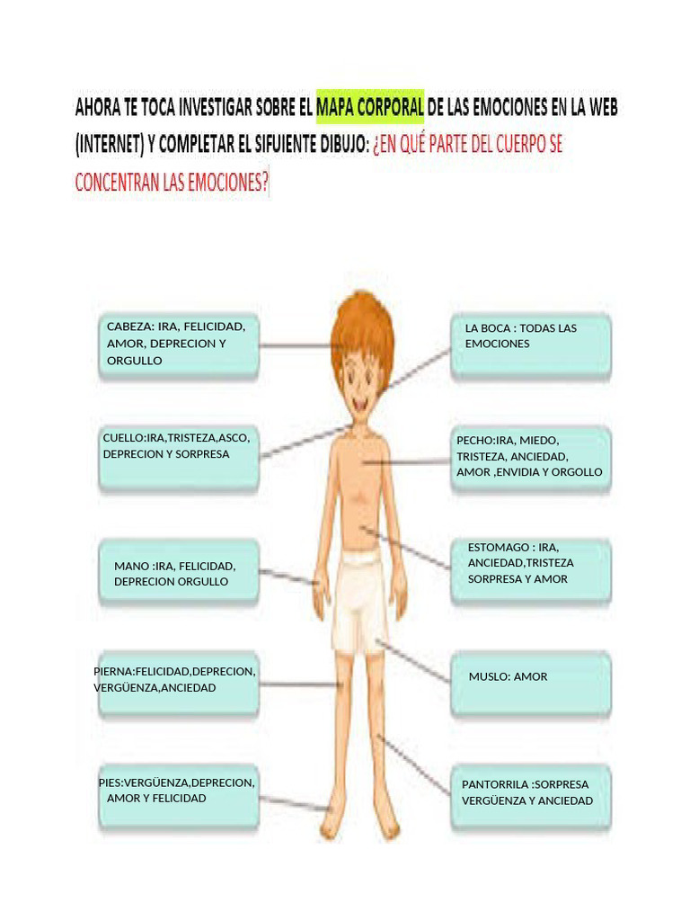 Mapa Corporal de Emociones-Dally Andrea Vela Carlos | PDF