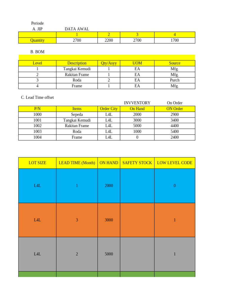 Modul 4 PPIC Novianto Bagus Priatmojo 2018012110 | PDF | Management Accounting | Corporations