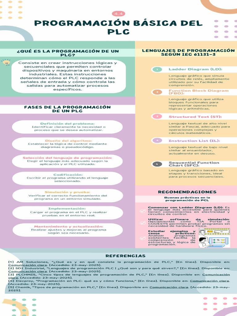 4.4 Programación Básica Del PLC | PDF