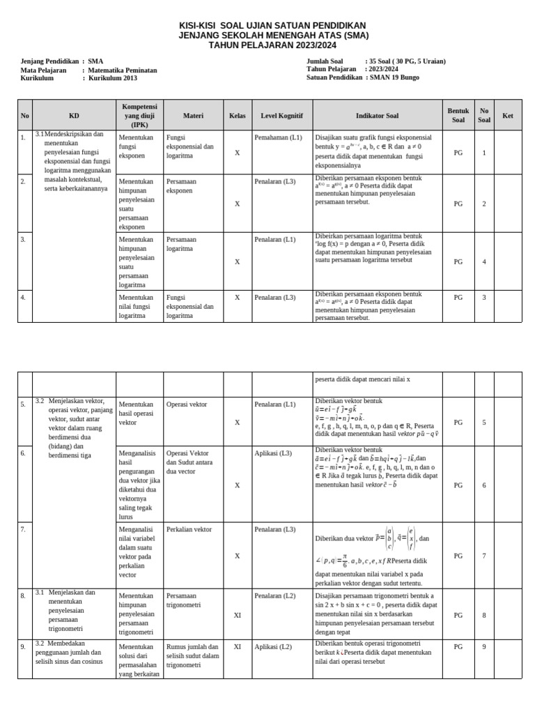 Kisi Kisi MTK Minat Usp 2023-2024 | PDF
