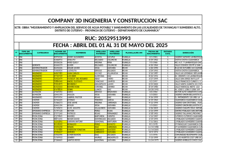 Copia de Sctr Mayo 2025(1) | PDF