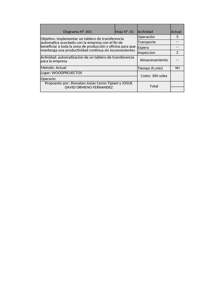 Libro1 | PDF | Poder (Física) | Energia electrica