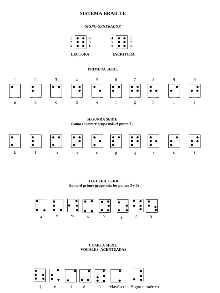Sistema Braille | PDF