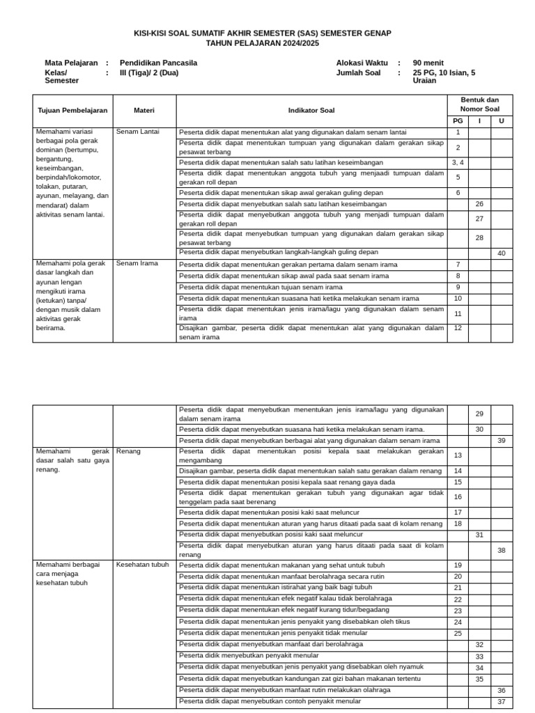 Kisi-Kisi SAS II PJOK Kelas 3 | PDF