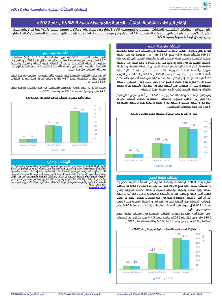 Sme2022 Ar - 1 | PDF