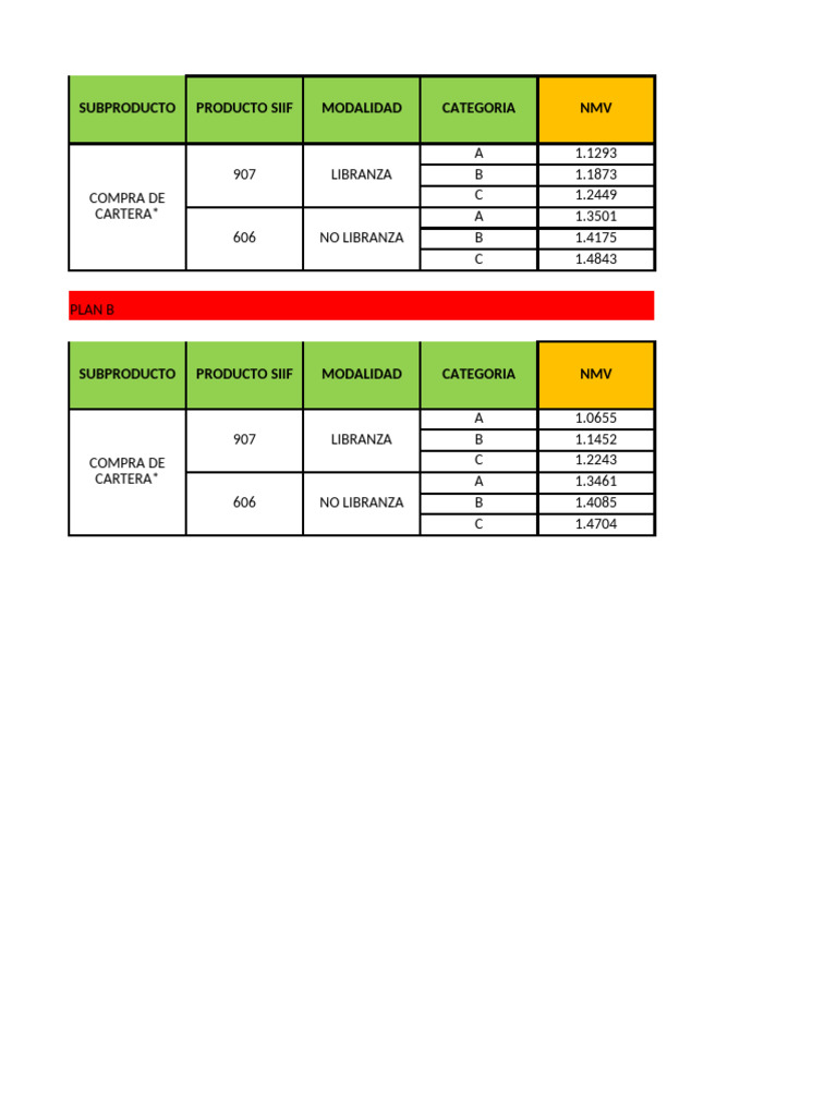 Tasas de Interés por Subproducto SIIF | PDF