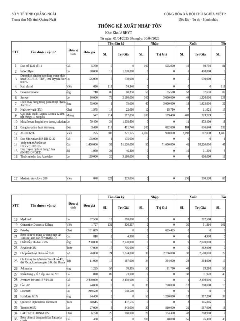 rptDUC034 BC XNT SONHA QNI | PDF