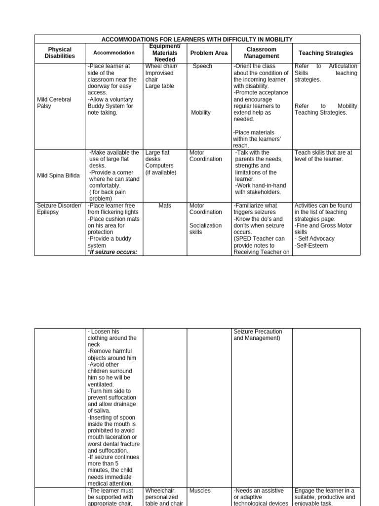 Module 2 Lesson 1 Teaching Strat. | PDF | Classroom | Learning