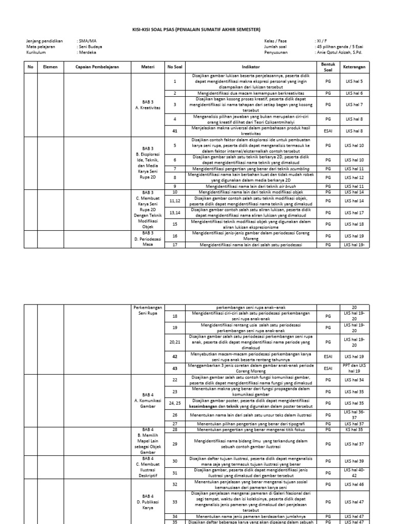 Kisi Psas Seni Budaya Kelas Xi | PDF