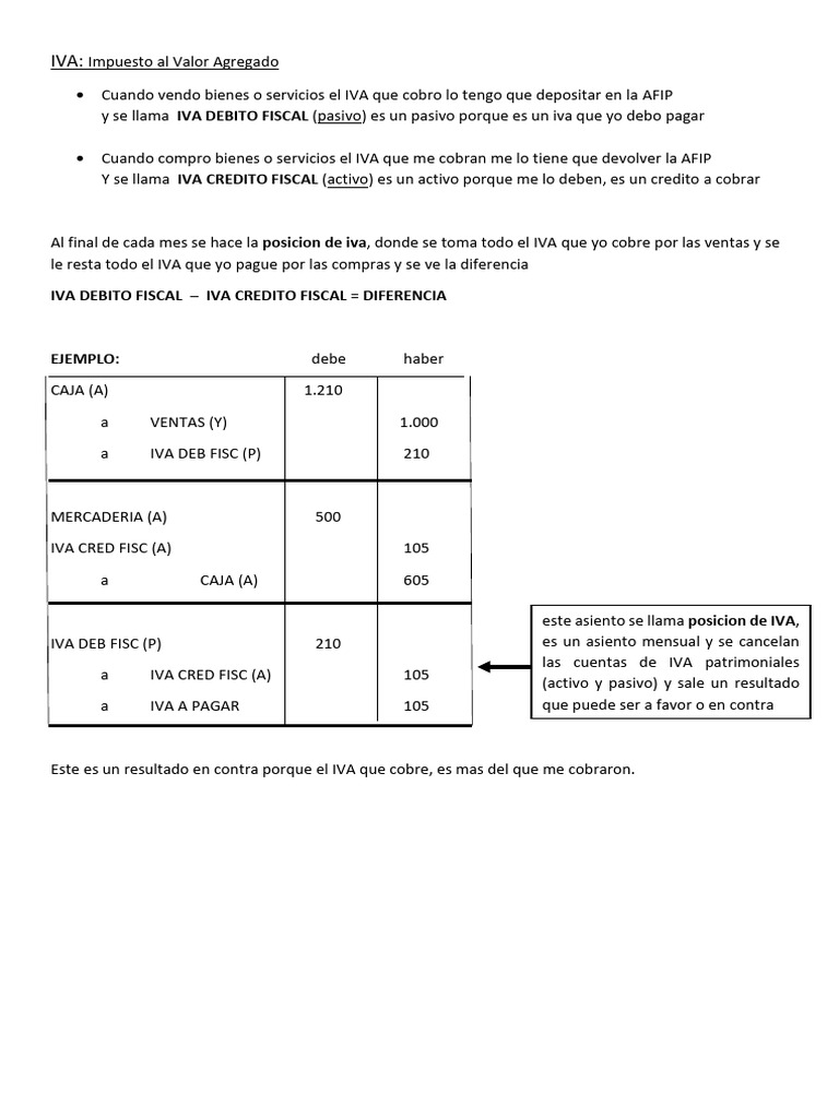 Iva Debito Fiscal | PDF