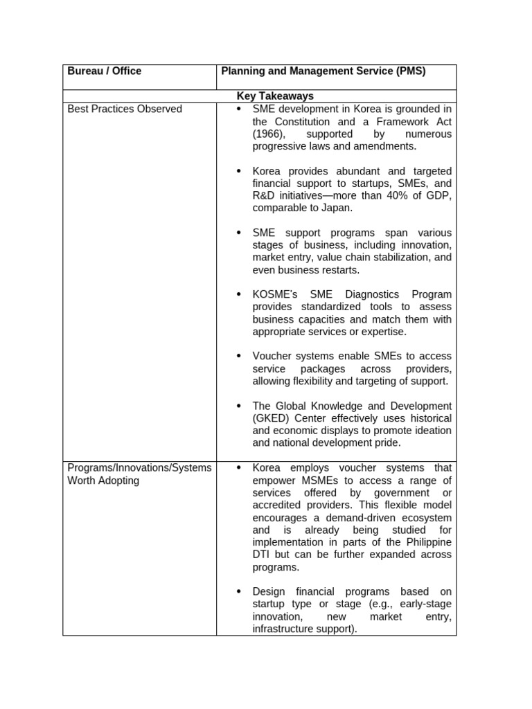 Key Takeaways and Recommendations - PMS | PDF | Small And Medium Sized ...