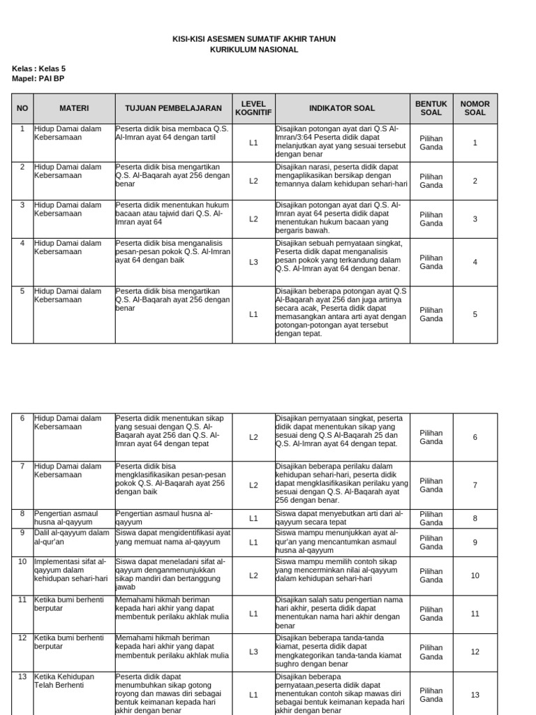 Kisi-Kisi Paibp Asat 2024-2025 | PDF